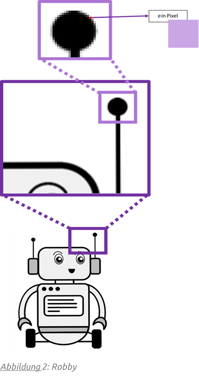 Bilder codieren und Pixelart - RFDZ Informatik